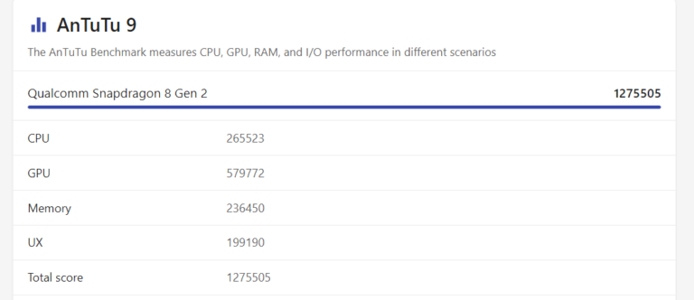 次世代SoC「スナドラ8Gen3」の凄いベンチスコアが初リーク、約4割の性能進化か | スマホダイジェスト