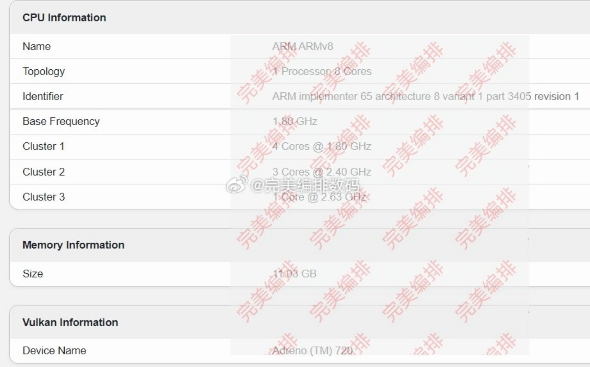 Snapdragon 7 Gen 3の一部スペック情報が発見、2.63GHzプライムコア、Adeno 720搭載へ | スマホダイジェスト