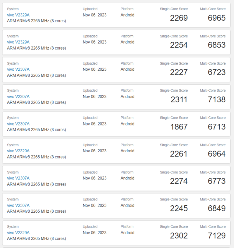 Dimensity 9300が悲願のSnapdragon 8 Gen3超え！ベンチマーク性能比較 | スマホダイジェスト
