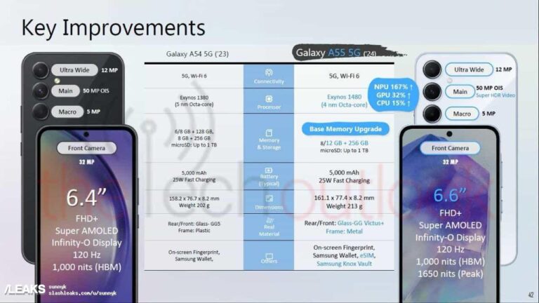 Galaxy A54とGalaxy A55の公式スペック比較表がリーク | スマホダイジェスト