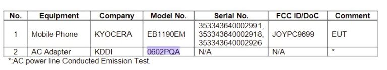 auから発売の新型「TORQUE G07」か 京セラの未発表モデルがFCC認証を通過 | スマホダイジェスト
