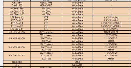 auから発売の新型「TORQUE G07」か 京セラの未発表モデルがFCC認証を通過 | スマホダイジェスト