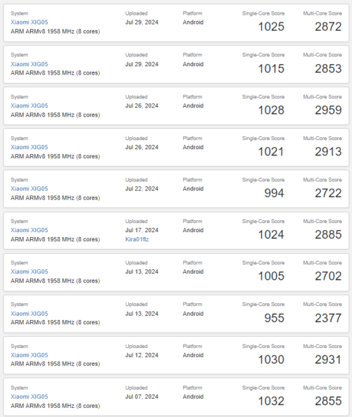 スナドラ7sGen2搭載のarrows We2 Plus F-51Eの価格判明、MNPで実質1.9万円！ | スマホダイジェスト