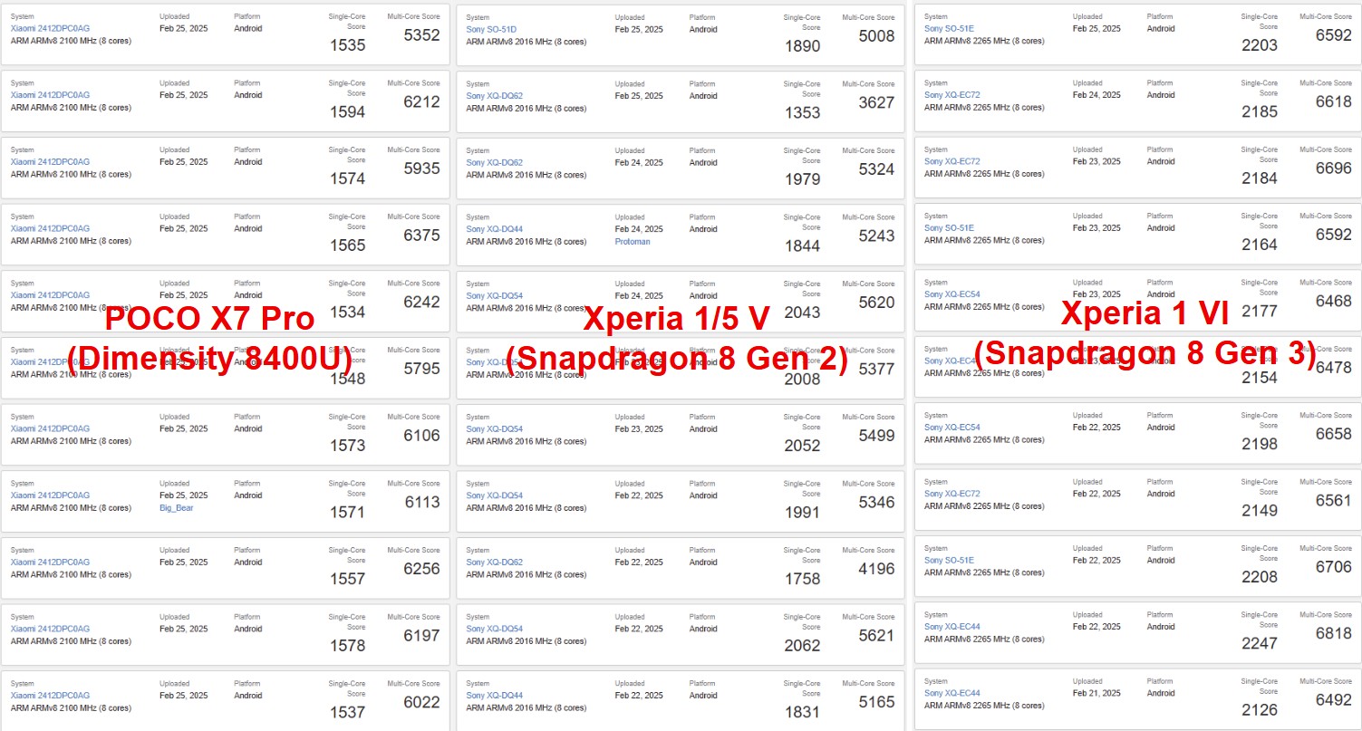 Xperiaだとどのあたりの性能？POCO X7 Proの驚異的なコスパが明らかに | スマホダイジェスト