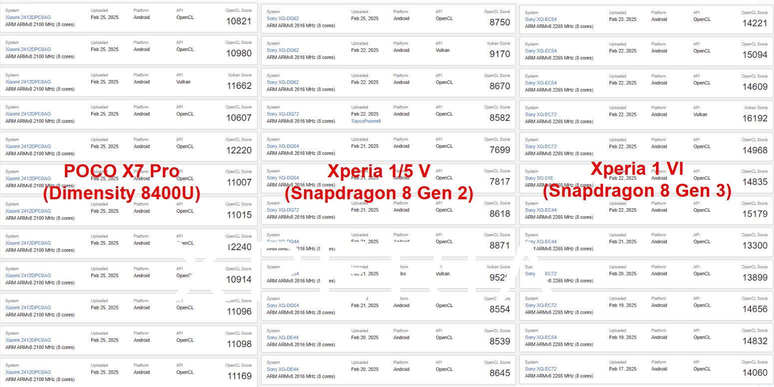 Xperiaだとどのあたりの性能？POCO X7 Proの驚異的なコスパが明らかに | スマホダイジェスト