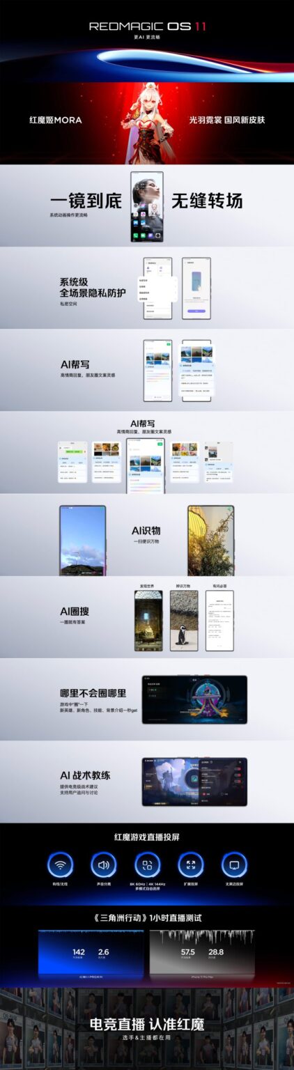 RedMagic 11 Proシリーズ発表：新OS「RedMagic OS 11」がもたらすAI体験の進化 | スマホダイジェスト