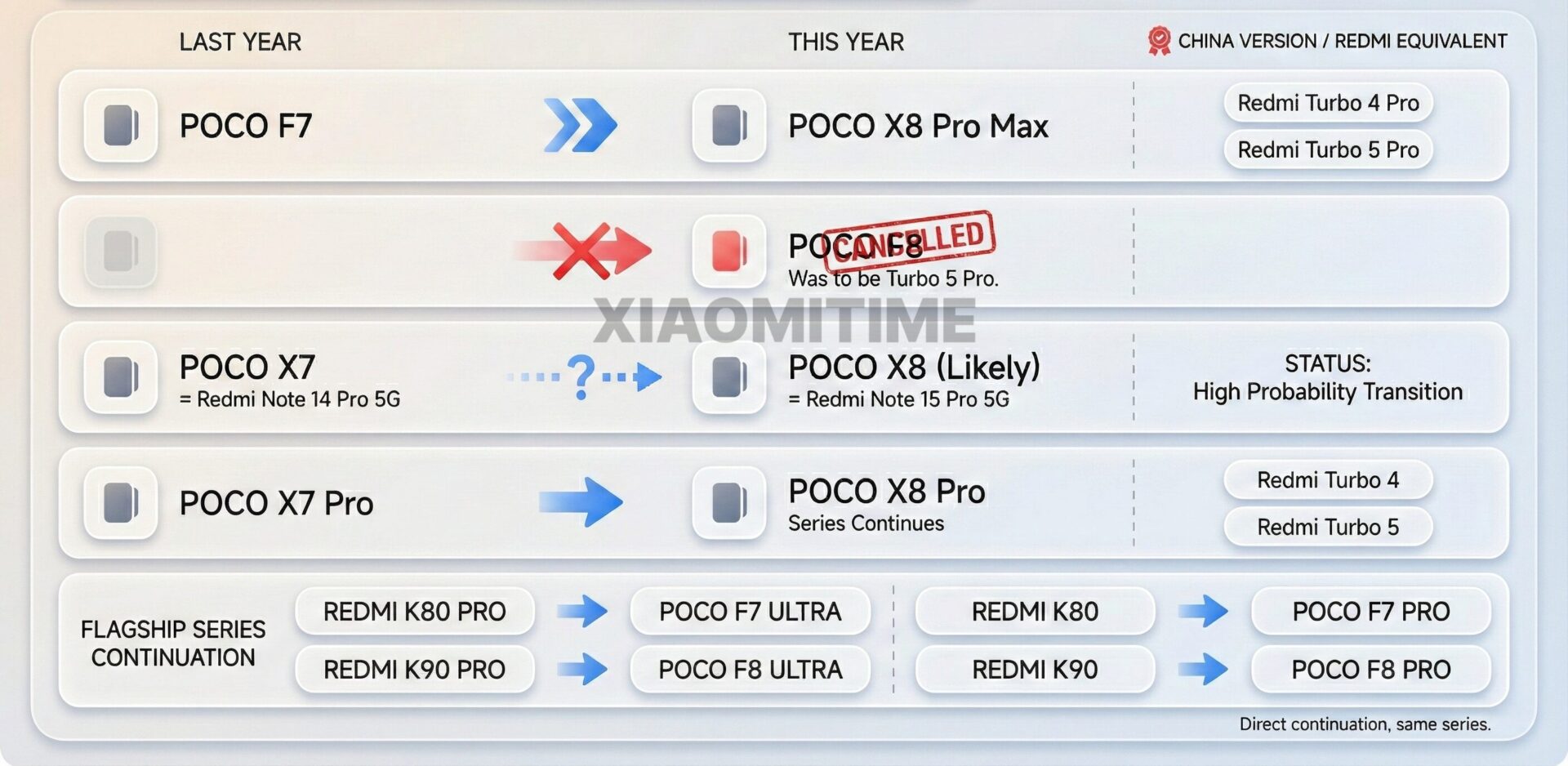 POCOが初の「Max」モデル投入へ ― POCO F8は名称変更でPOCO X8 Pro Maxとして登場 | スマホダイジェスト